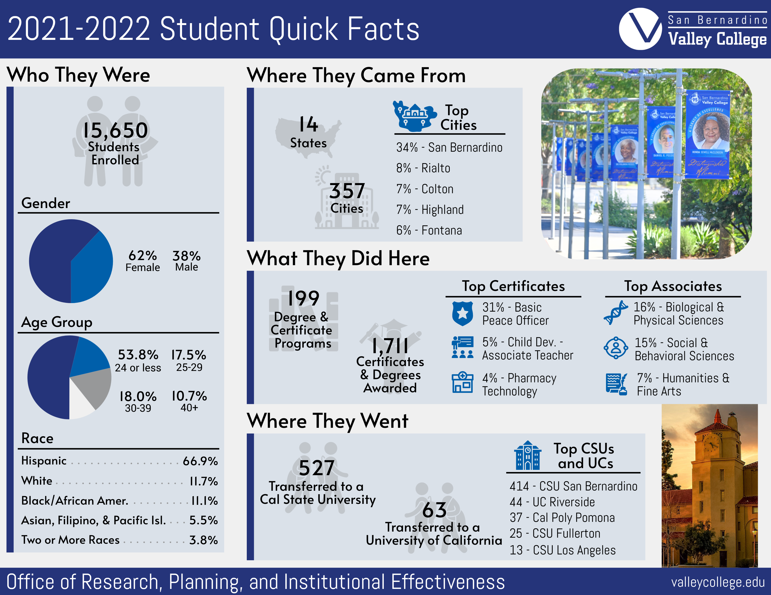 Quick Facts — San Bernardino Valley College